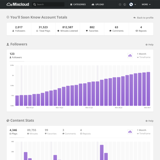 Mixcloud añade las opciones Pro y Premium - IndustriaMusical.com