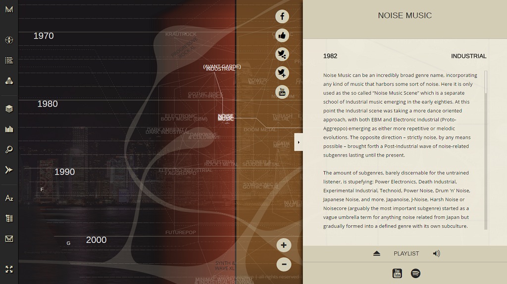 Musicmap: el árbol genealógico de la música - IndustriaMusical.com