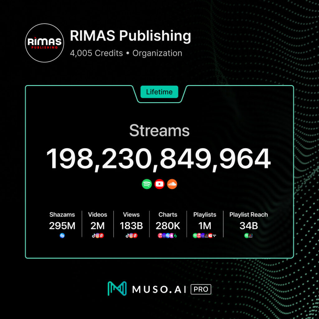 Rimas Publishing y Muso.AI unen fuerzas para impulsar la transparencia ...